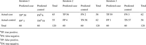 classification of abdominal aortic aneurysm from radiology reports download scientific diagram