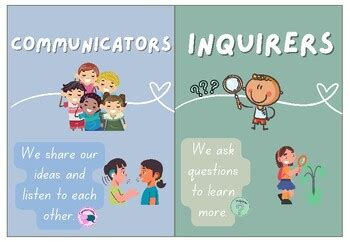 IB Learner Profile By Miss Linnells Store TPT