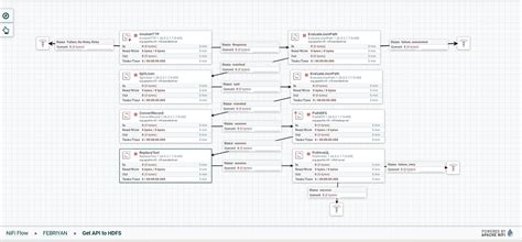 what is apache kafka complete kafka 4 0 0 guide for beginners by