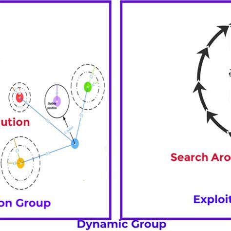 Graphical Representation Of Exploration And Exploitation Processes In Download Scientific