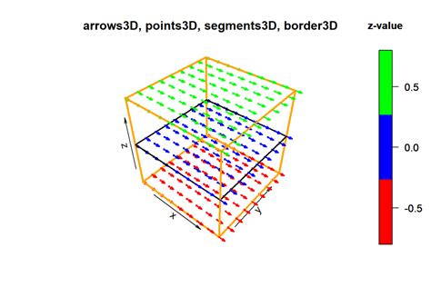 Plot3d 三维数据绘图（2）：常见图形——线段、箭头、矩形、长方体、箱线、多边形 Csdn博客