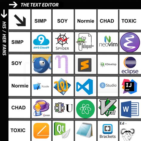 Text Editor Ide Alignment Chart Rprogrammerhumor