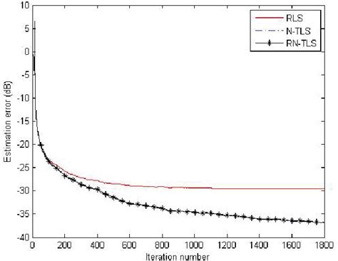 Figure From A New Iterative Method For Solving Total Least Squares Problem Semantic Scholar