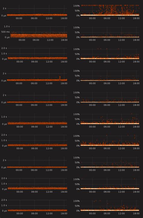 Bug Rendering Api Randomly Displays Datetime Instead Of Time Only When Fromnow 24handtonow