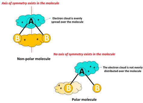 Is Ocs Polar Or Nonpolar Polarity Of Carbonyl Sulfide