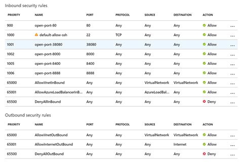 Python Unable To Access Jupyter Notebook On Port 8888 With This Port