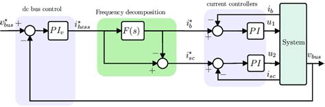 Conventional Fbm Structure Download Scientific Diagram