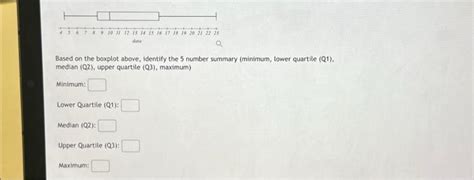 Solved Based On The Boxplot Above Identify The Number Chegg