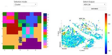 Gissom For Clustering Multivariate Data ‒ Gissom Gtk
