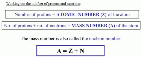 Lesson Explainer Atomic Numbers And Mass Numbers Nagwa