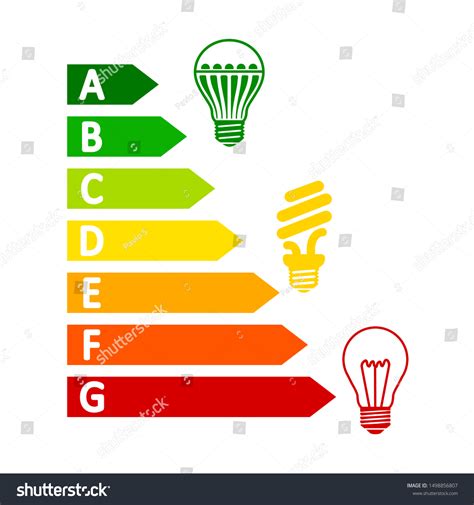 Energy Efficiency Concept Chart Classification Graph Stock Vector Royalty Free 1498856807