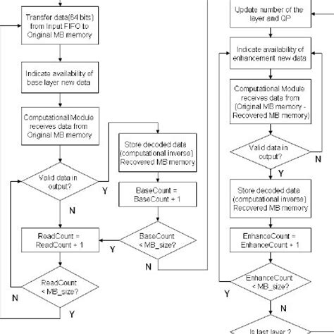 Block Diagram Of MPEG 2 Video Encoder Download Scientific Diagram