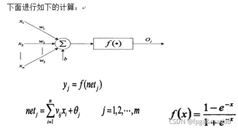 基于fpga的bp神经网络的verilog实现verilog实现bp神经网络pid Csdn博客