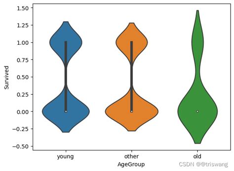 圣光机itmo University 2023年machine Learning冬令营 第一次作业 圣光机 Imto Csdn博客