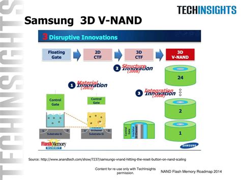 PPT Technology Roadmap For NAND Flash Memory PowerPoint Presentation ID