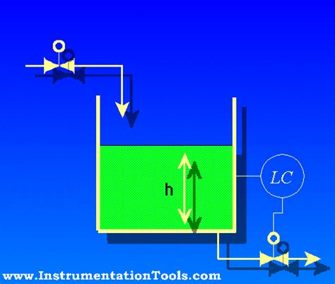 What Is A Control Loop Components Of Control Loop
