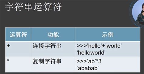 Python基础字符串 孤舟浮岸 博客园