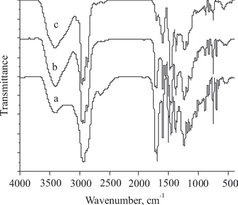 Figure 1 From Hydroxyesters Of Resin Acids Modified With O Cresol P Nonylphenol Formaldehyde