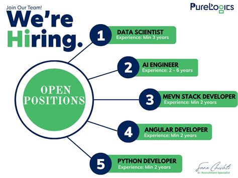 Sara Chishti 🇵🇸 On Linkedin Purelogics Techinnovation Joinourteam