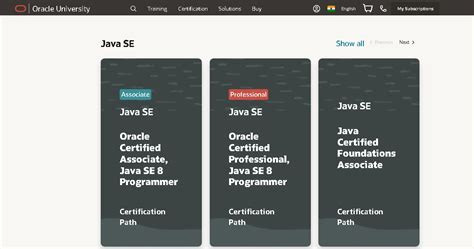 6 Java Career Paths High Paying And In Demand
