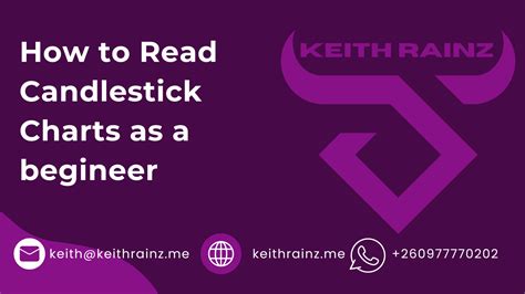 simple candlestick pattern detector mt5 keith rainz