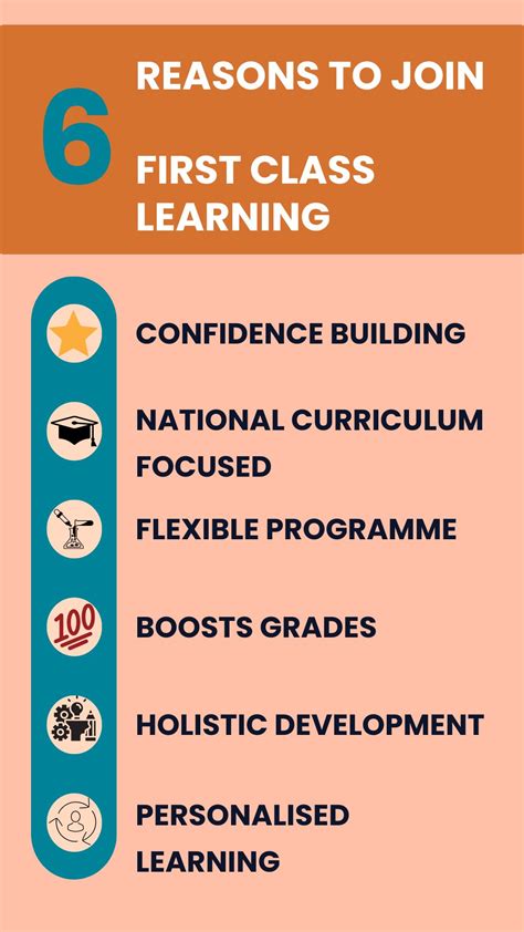 First Class Learning Woodley On Linkedin Firstclasslearning