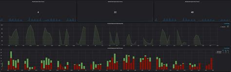 Subversion To Git Migration The Road To A Modern Version Control By