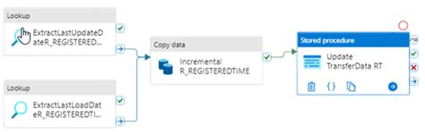 Sql Server Delete Records In Sink Table When They Get Removed In