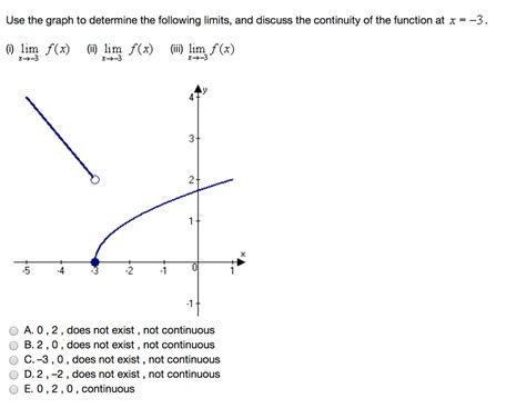Solved Use The Graph To Determine The Following Limits And