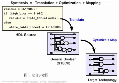 【synopsys Bug记录】dc综合报错(显示warning:unable To Resolve Reference) Toy模板网 【synopsys Bug记录】dc综合报错(显示warning:unable To Resolve Reference) Toy模板网