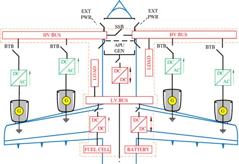 Figure From Control Of Dc Power Distribution System Of A Hybrid Electric Aircraft With