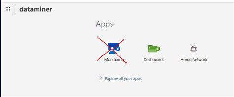 Dashboard Restrict Group Of Users From Seeing The Monitoring App But Allow Dashboards