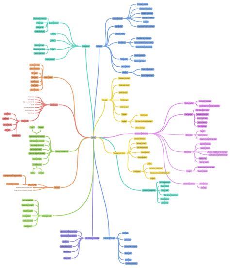 Azure Databases Cosmos Db Sql Api Mongo Db Api Graph Api Table Api