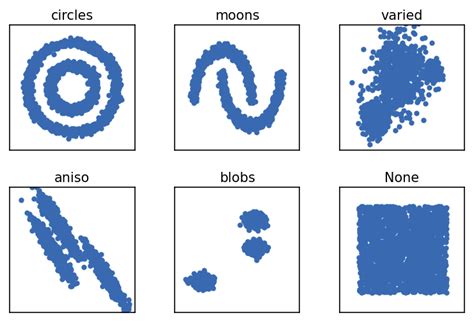 Clustering Of Scikit Learn Toy Data Sets Hierarchically — Commonnn Clustering Documentation