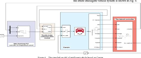figure 6 from trajectory tracking of intelligent vehicle systems based