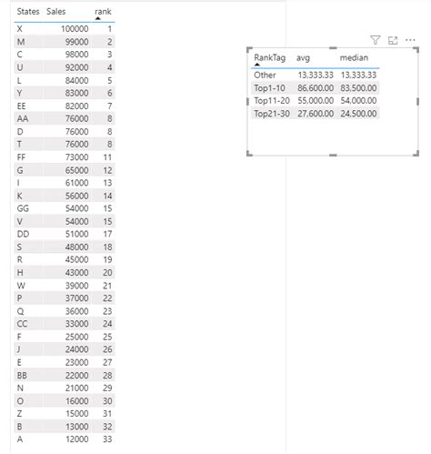 solved calculate average for ranks microsoft fabric community