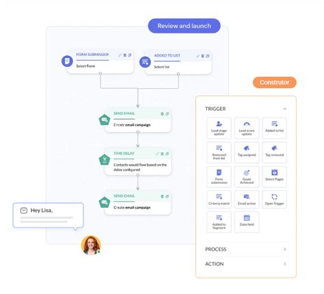 Fluxo De Automação De Marketing Conceito 6 Exemplos