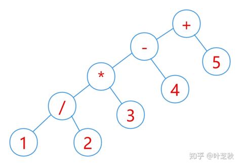 C语言中缀表达式求值scheme Lisp 解析表达式，就这么简单 Csdn博客