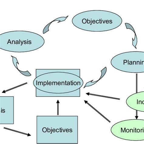 Organizational Performance Maximization Model Opmm Download