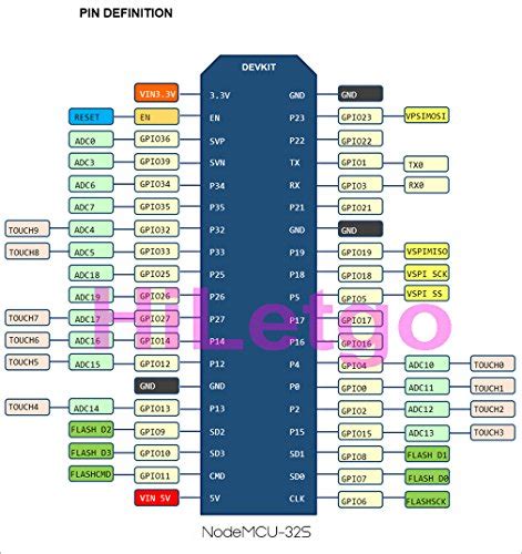 Esp32 Pinout Reference A Comprehensive Guide Electropeak