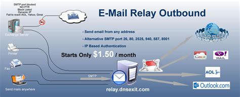 Outgoing Smtp Mail Relay Service For Inbox Delivery