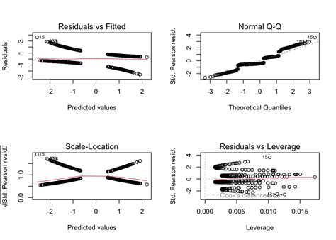 Advanced Regression Models With R 9 Glmms