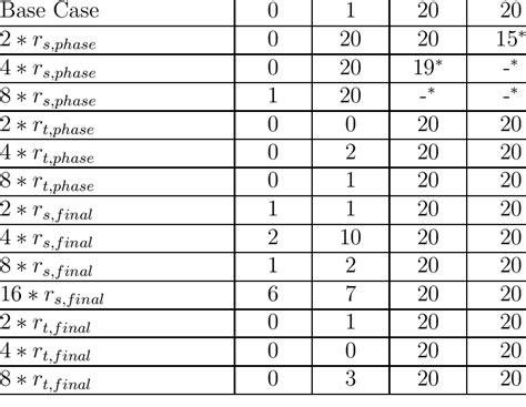 Average Estimate Error Excluding Algorithm Failures Across Varying