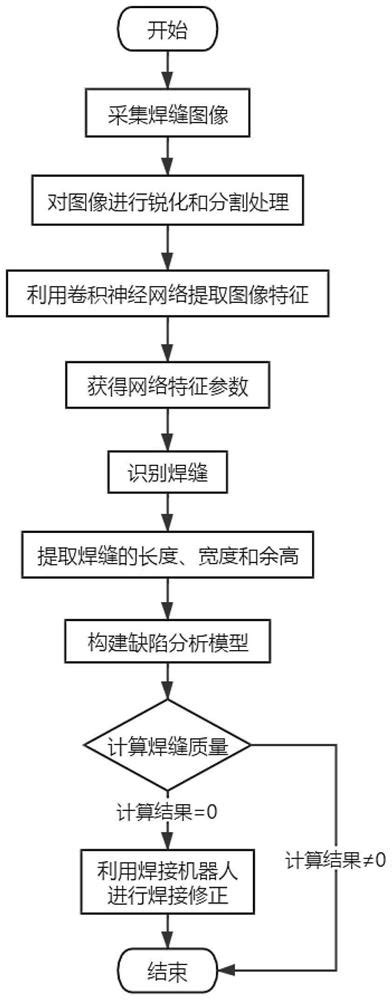 A Welding Seam Processing Method Based On Convolutional Neural Network Eureka Patsnap