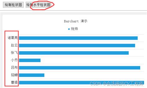 PyQt 可视化 饼图和柱状图实操案例 ③柱状图的实现超详解 腾讯云开发者社区 腾讯云