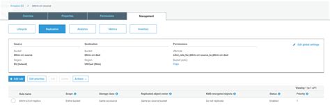 Aws S3 Cross Region Replication With Deletemarkers Set Up