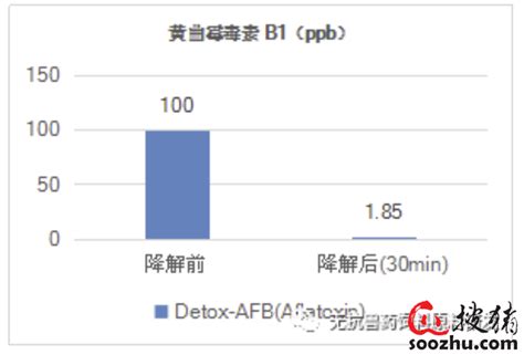 全面清除体内六大毒素》真独解技术指导真独解（杭州）生物技术工程有限公司搜猪网生猪预警网企业空间