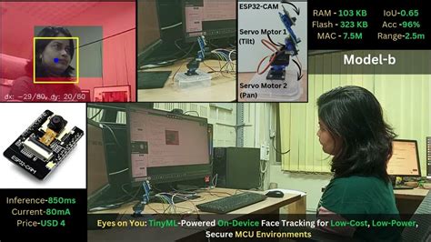 real time tinyml powered face tracking system on esp32 cam comsnets