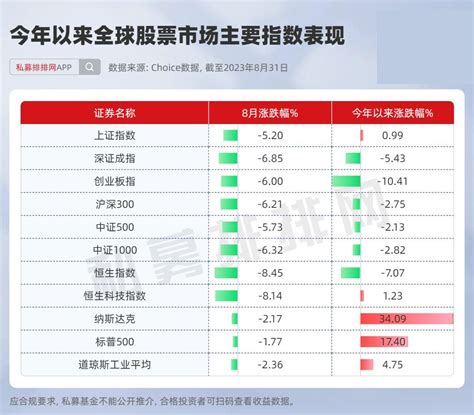 但斌夺冠！东方港湾多位基金经理业绩不俗！百亿主观多头产品放榜 知乎