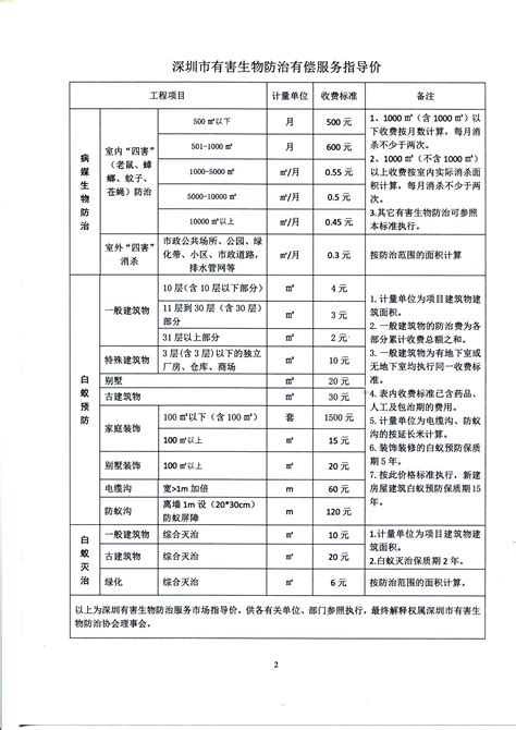 关于公布实施深圳市有害生物防治有偿服务指导价的通知 深圳市有害生物防制与消毒协会